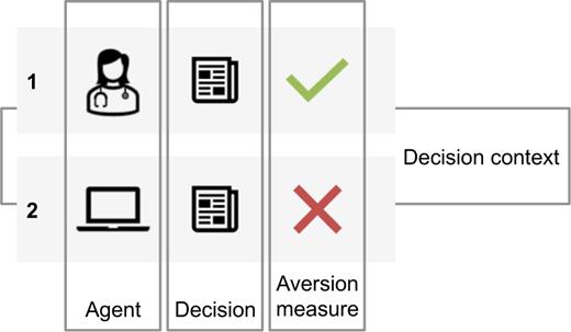 An Integrative Perspective on Algorithm Aversion and Appreciation in ...