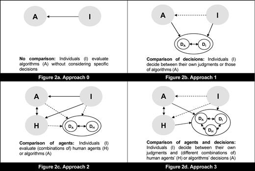 An Integrative Perspective on Algorithm Aversion and Appreciation in ...