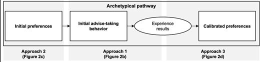 An Integrative Perspective on Algorithm Aversion and Appreciation in ...